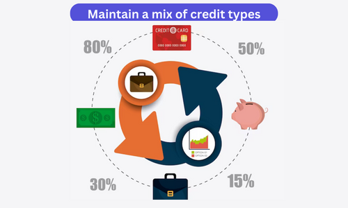 Understanding Credit Scores, Credit Reports And Tips To Increase Credit ...