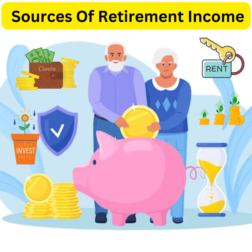 Understanding Different Sources Of Retirement Income » Search ...